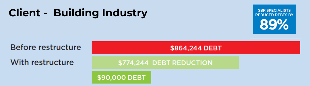 Expert Small Business Restructuring Specialist Practitioner
